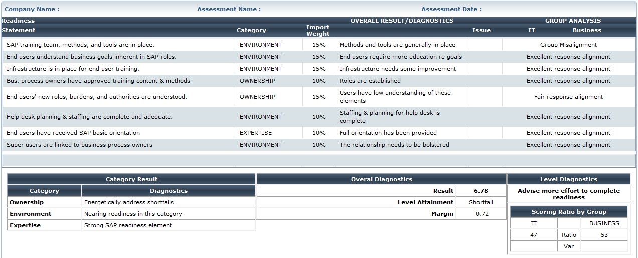 SAP Education: Training Budget Issues? Get the Evidence
