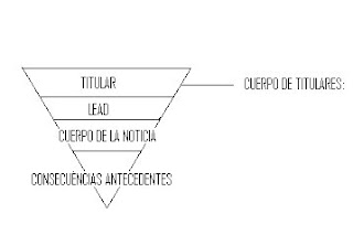 Piramide Invertida: Piramide Invertida