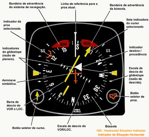 Take-Off: HSI - Horizontal Situation Indicator (Indicador de Situação ...