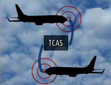Take-Off: TCAS - Traffic Collision Avoidance System