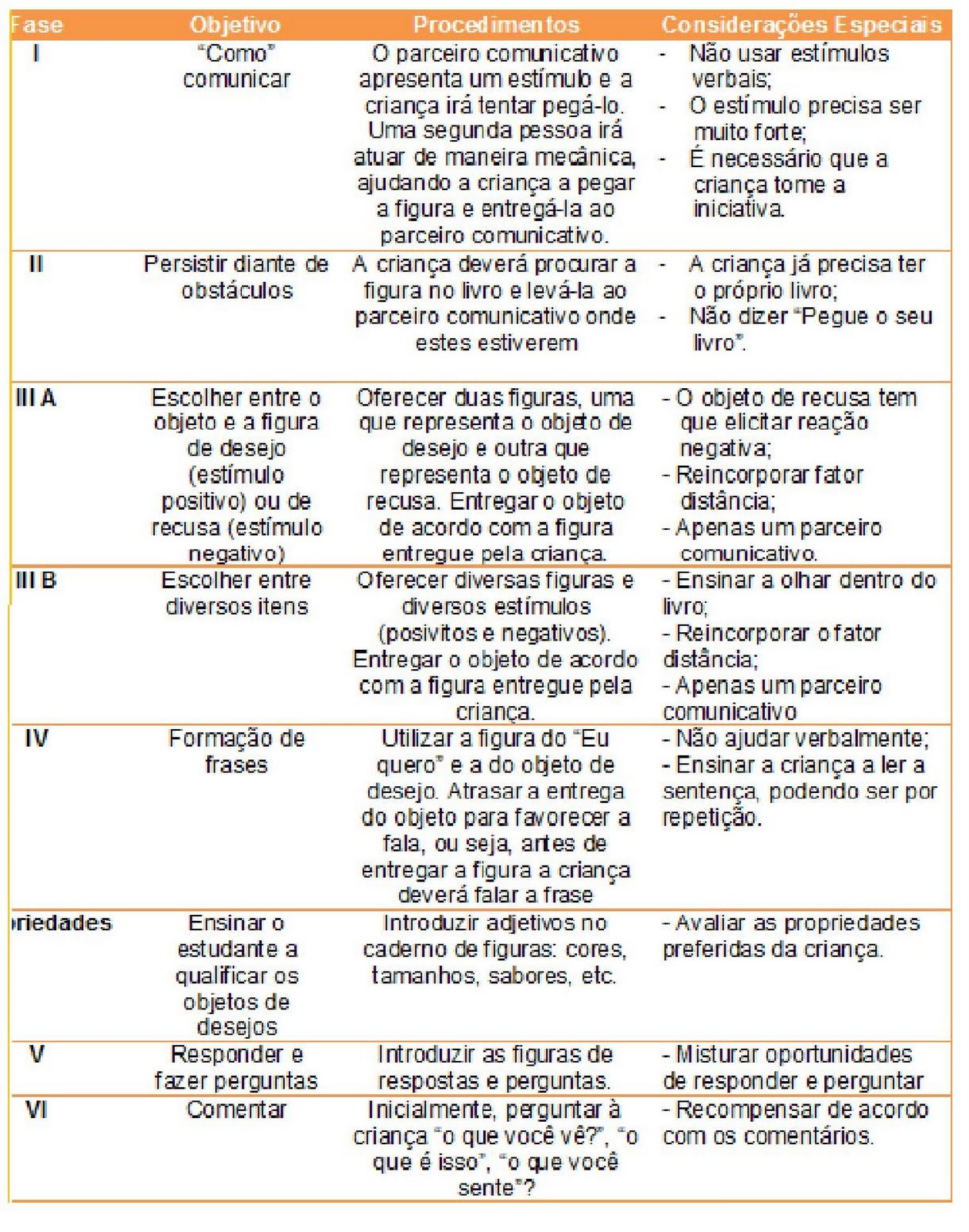 A Fono Disse: PECS: Um sistema de comunicação alternativa desenvolvido ...