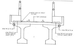 Jembatan Penyeberangan Orang (Teori) | fariable