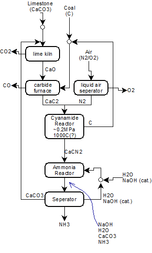 tumbukan efektif akan bertambah sehingga laju meningkat perbandingan ...
