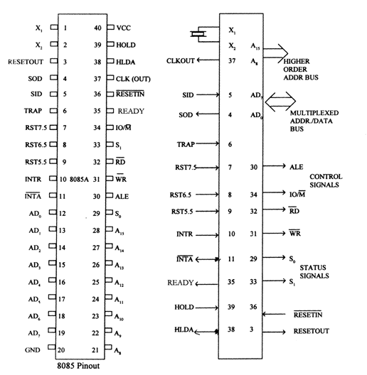 ELECTRONICS ENGINEER: MICROPROCESSOR IC'S