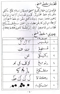Keindahan Penulisan Khat: Asas Penulisan Khat 2 U Nik Abdul Rahman Zaki