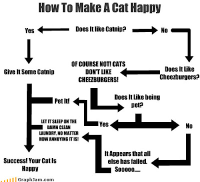 LUNCAI n Tipah r soooo FUNNYYYY: Funny graph