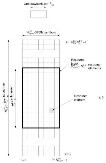 3GPP LTE - Long Term Evolution: Introduction to LTE