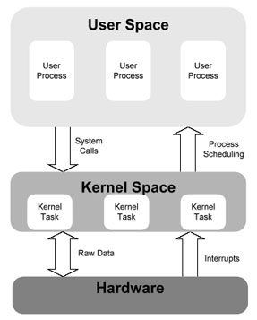mantenimiento de hardware: 5. ¿Cuáles son las funciones del núcleo o ...