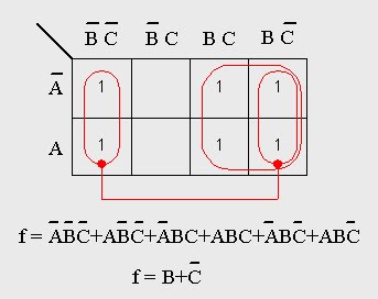 Karnaugh Map / Peta Karnaugh | Learning Together Guys