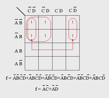 Karnaugh Map / Peta Karnaugh | Learning Together Guys