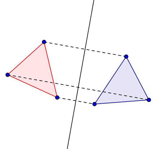 Gli studenti di oggi: Erlangen 1872 — Simmetrie