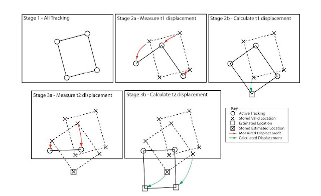 Wii-Display GP: Phase 2: Tracking Loss