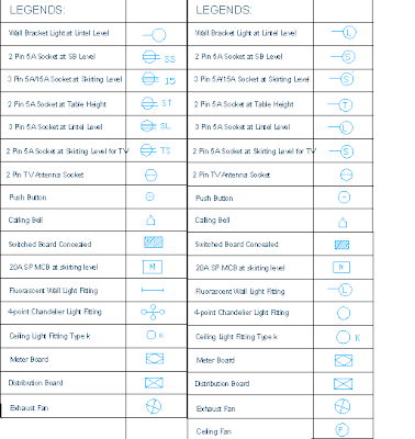 Neophyte Memoir: Design of Electrical Services in a multi-storied Building: