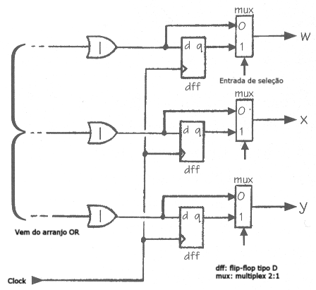 Logica Programavel de PG e OZ: Definir um Circuito de Lógica Programável