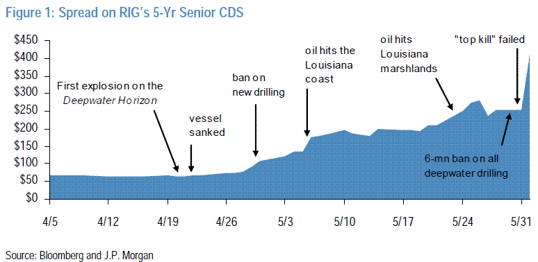Climateer Investing: J.P. Morgan on Halliburton, Schlumberger ...