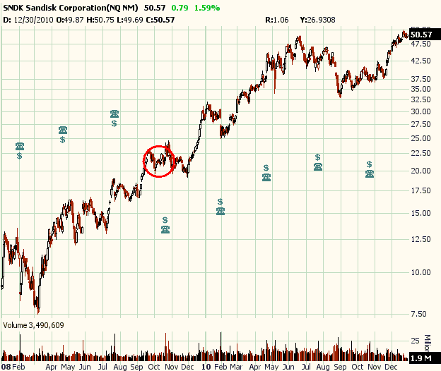 Notable Calls: Insider Exclusive: How the Game has Changed