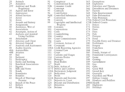 Special Counsel for Decision-Makers: Westlaw Key Numbers Guide