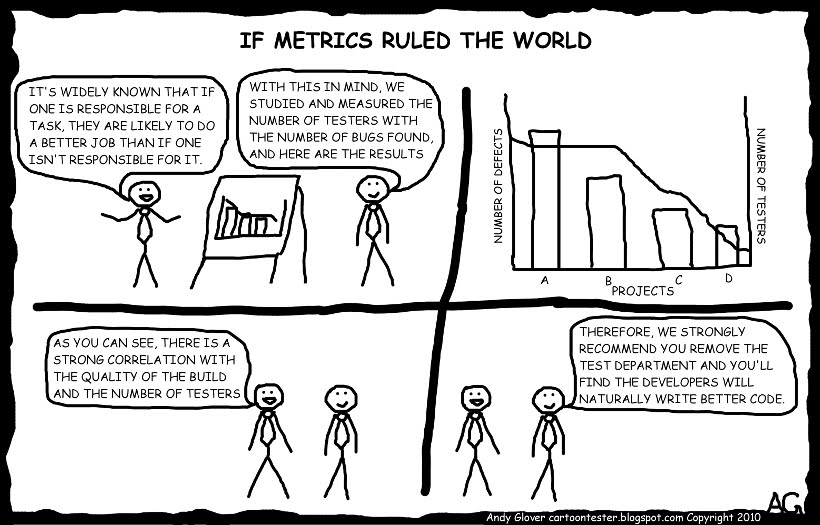 Cartoon Tester: If metrics ruled the world