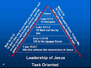 Ministries in Asia: Leadership Style of Jesus