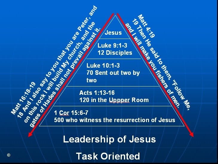 Ministries in Asia: Leadership Style of Jesus