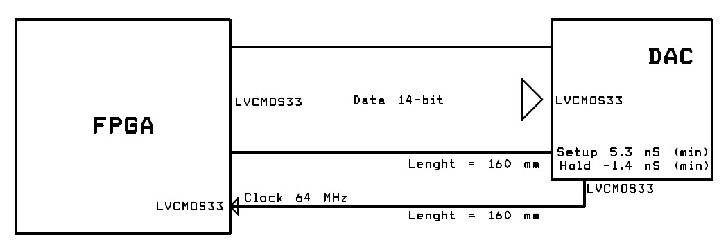 Jim Wu's FPGA Blog: Calculate OFFSET OUT value