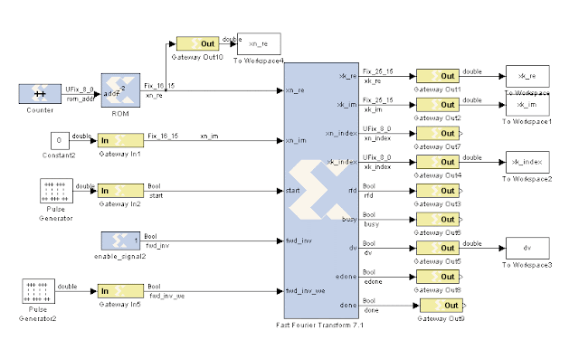 Jim Wu's FPGA Blog: FFT results from Matlab fft, Bit Accurate C model and SysGen FFT block
