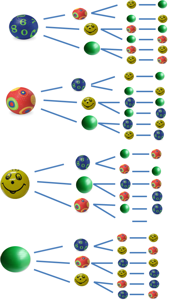 Probabilidad y Estadistica: Probabilidad