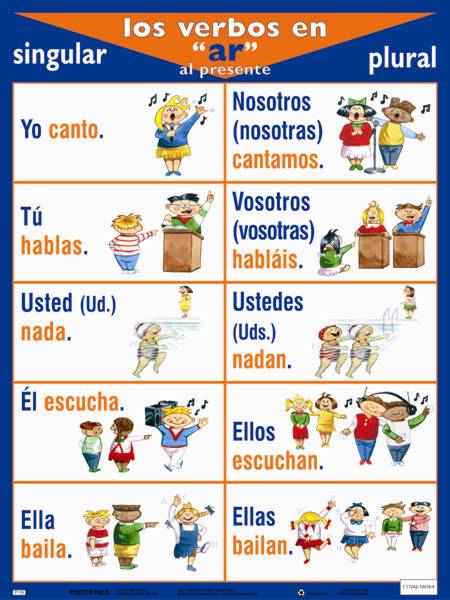 Castellano Basico pasos 1 y 2: Los Verbos regulares en presente