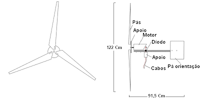 BlogRenovável: Construir aerogerador de 100W