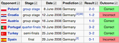 PetchRedArmy: July 2010