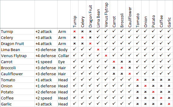 The Void Pointer: Zombie Farm Guide to Mutations