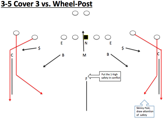 Hit'em Hard: Cover 3 Beaters