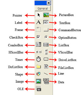 yulia setya: Fungsi Komponen Toolbox dalam Visual Basic 6.0