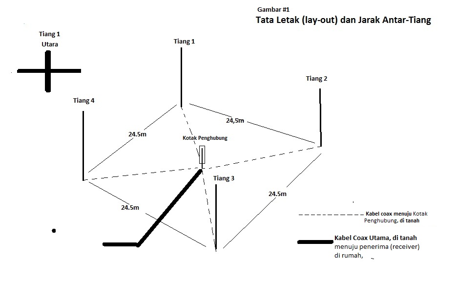Kronik Top Band (160m) DX di Indonesia: 2011-01-30
