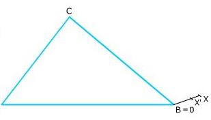 El grafo de Euler
