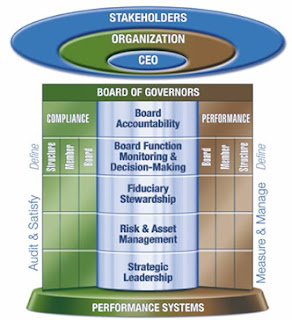 Good Government Governance: Framework for Good Governance