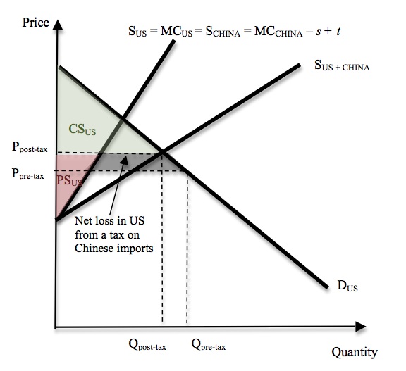 Corrections: Page One: Trading Away the Stimulus