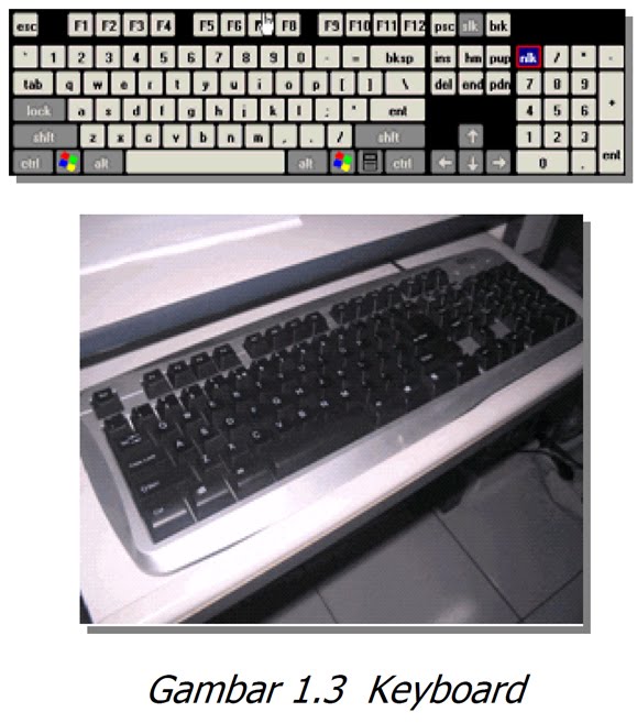 Dasar Komputer: Komponen sistem komputer