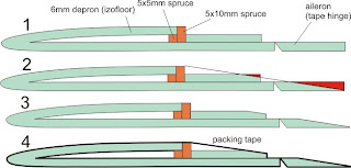 ** Kline-Fogleman (KFm) Airfoils - Building/Flying Discussion ** - Page ...
