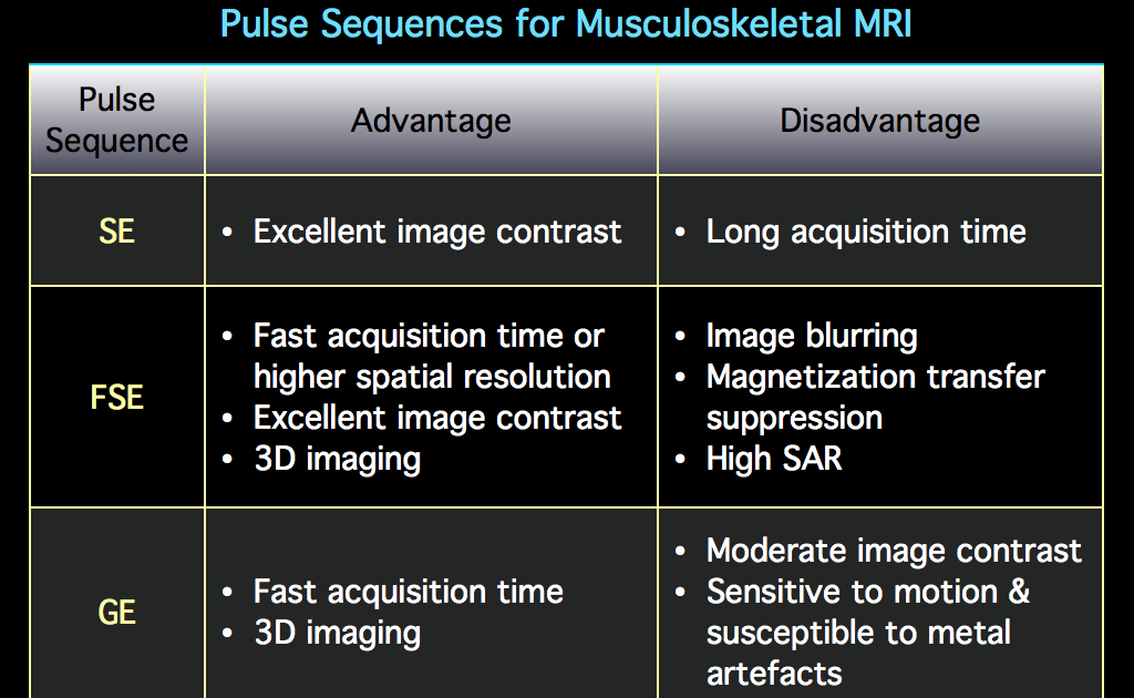 MRI BLOG: Musculoskeletal MRI 101 (I/II)