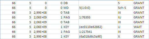 SjakalAx: How to detect the cause of a deadlock
