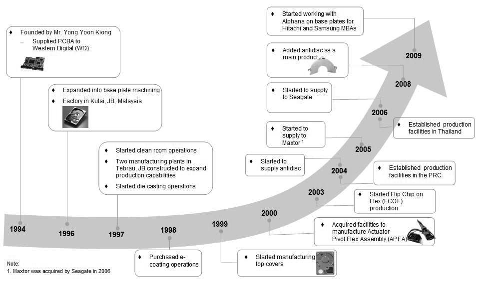 Biz Review: JCY Overview