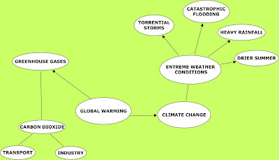 Your Way 2 English: Mind maps: "Climate change" and "Climate change may ...