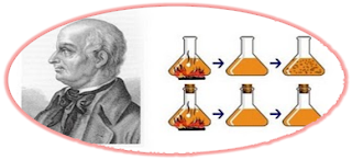 TEORIA DE LA GENERACIÓN ESPONTANEA: EXPERIMENTO DE LAZARO SPALLANZANI