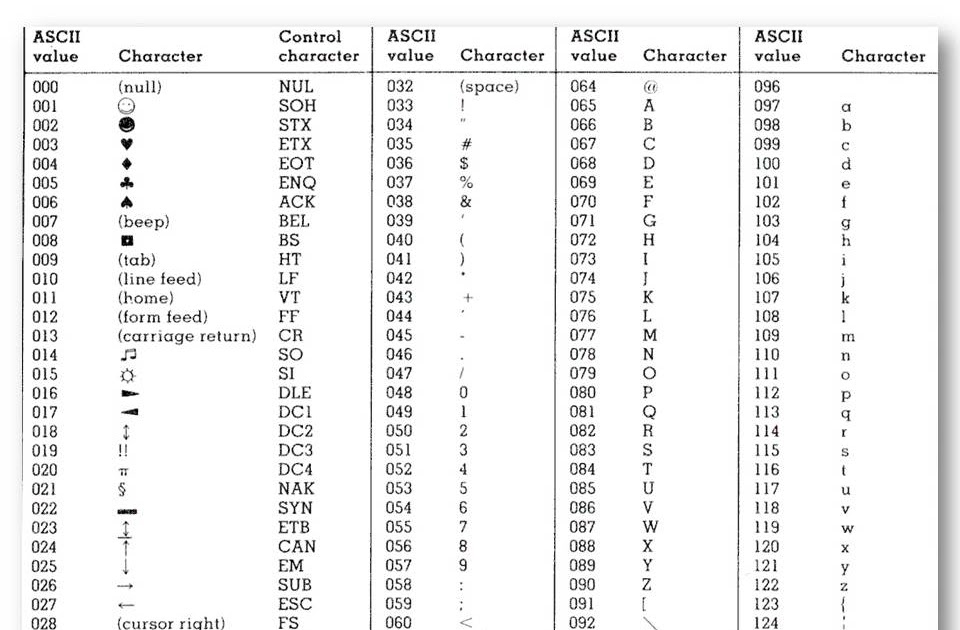Aplicações Informáticas B: Em que consiste a tabela ascii?