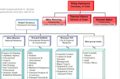 Railway Eye - the railway blog: DfT Business Plan published