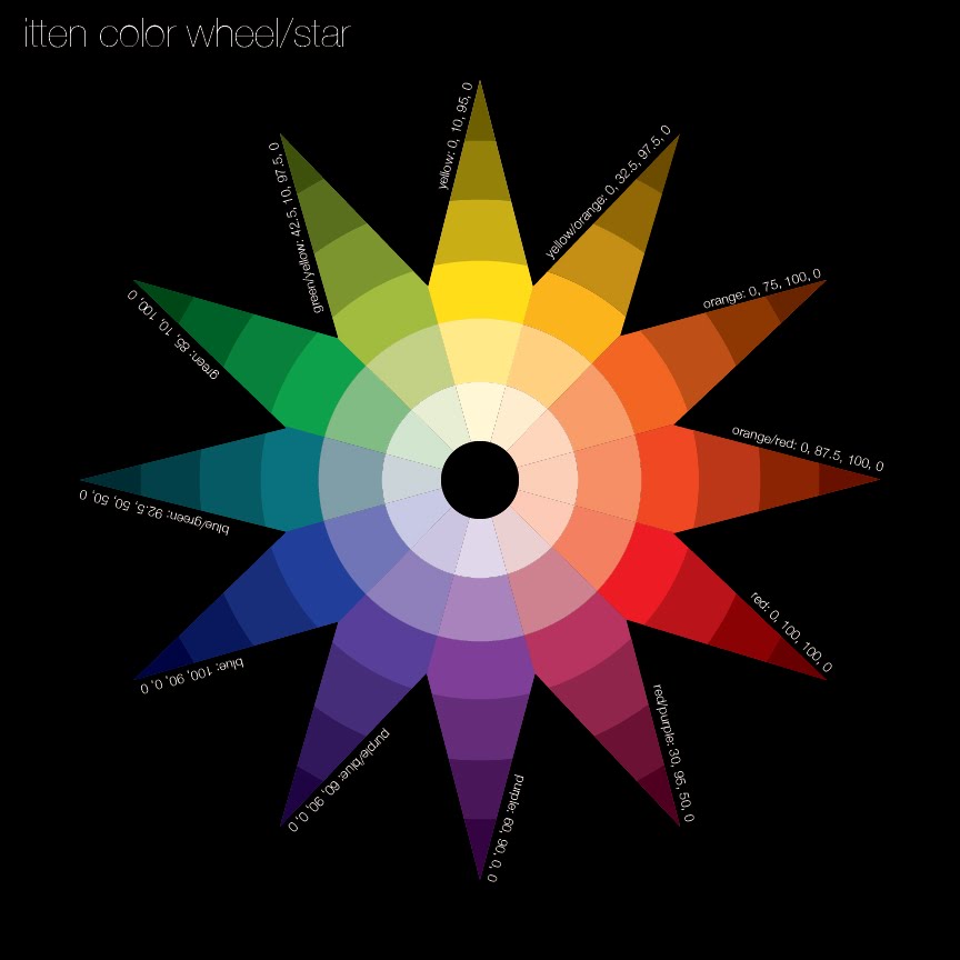 Michael Armstrong: Color Harmony