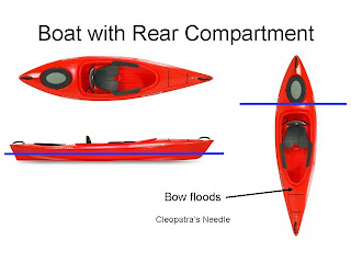 On the Water And In The Woods: Sea Kayaking 101 Sea Kayak Design and ...