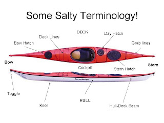 On the Water And In The Woods: Sea Kayaking 101 Sea Kayak Design and ...