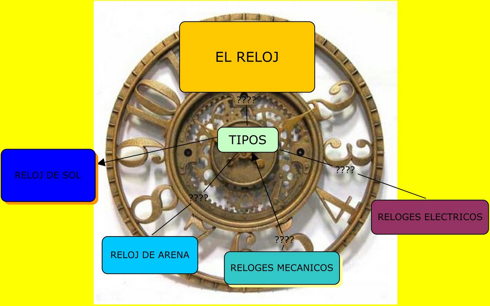 El Reloj